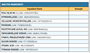 Finding Inactive Ingredients of Medications – Corn Allergy Girl